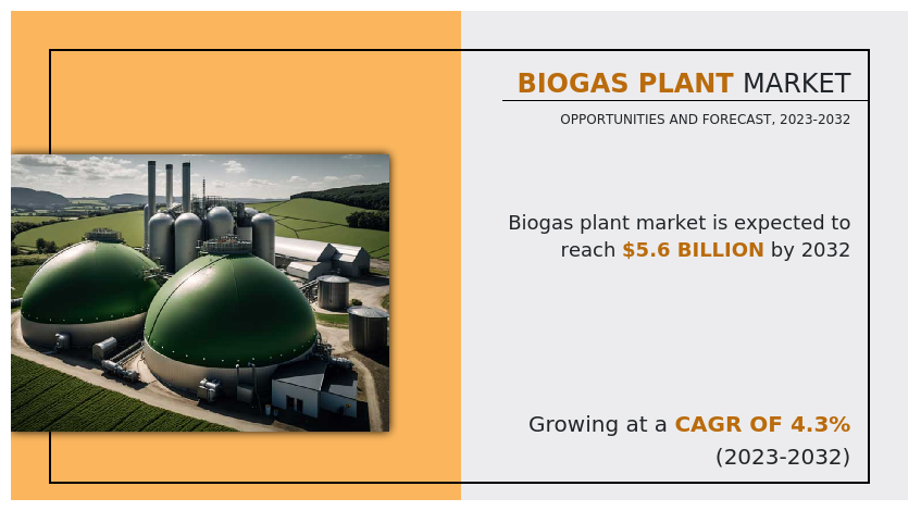 Biogas Plant Market | Global Opportunity Analysis and Industry
