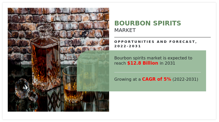Bourbon Spirits Market | Global Opportunity Analysis and Industry