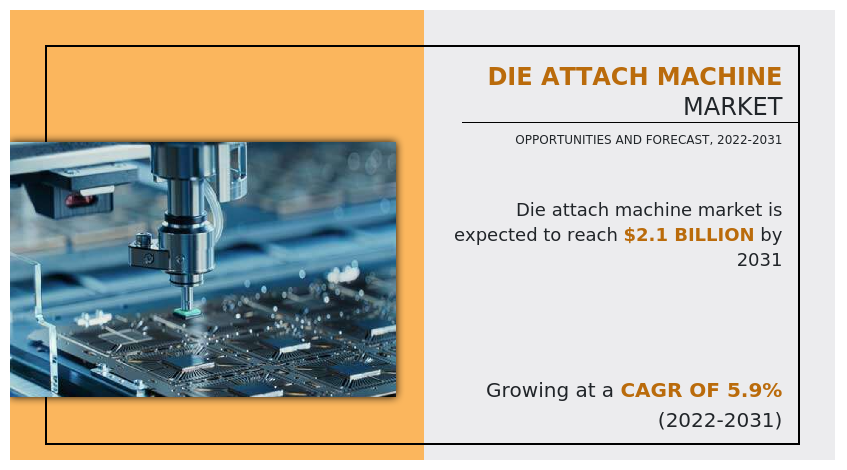 Die Attach Machine Market | Global Opportunity Analysis and Industry