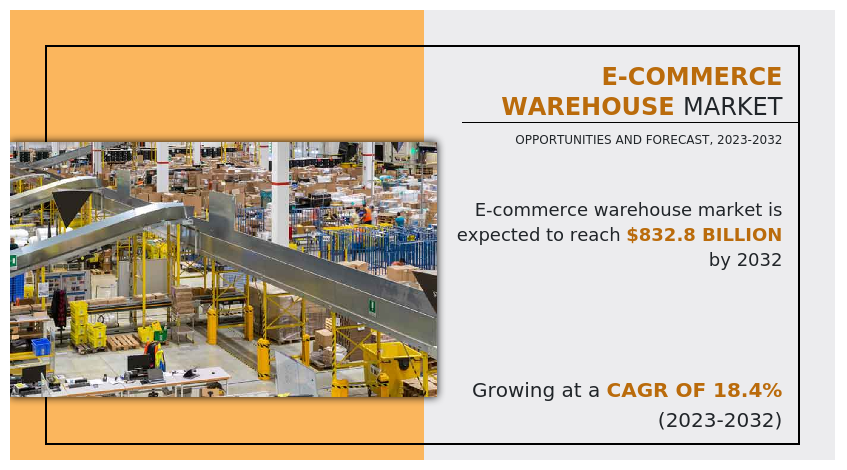 E-Commerce Warehouse Market | Global Opportunity Analysis and