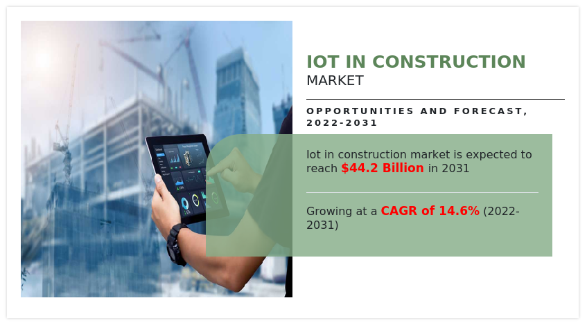 IoT in Construction Market | Global Opportunity Analysis and Industry