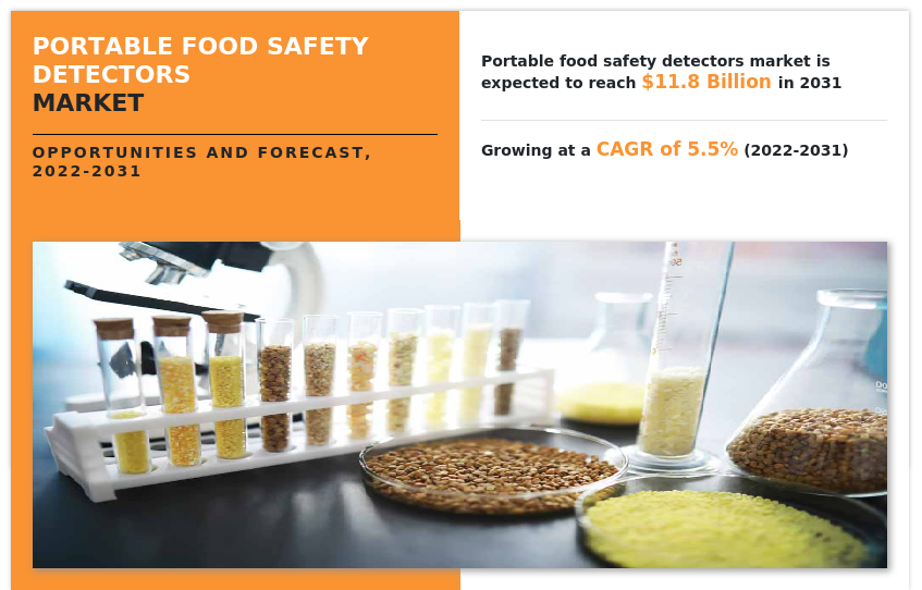 Portable Food Safety Detectors Market | Global Opportunity Analysis