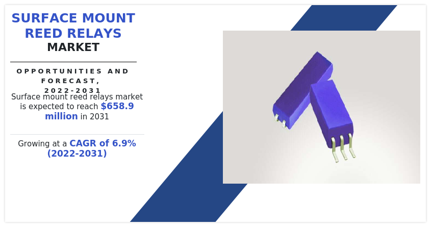 Surface Mount Reed Relays Market | Global Opportunity Analysis and