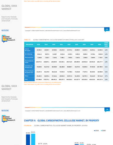 Machine Safety Market Size, Share, Growth, Trends & Forecast | 2030