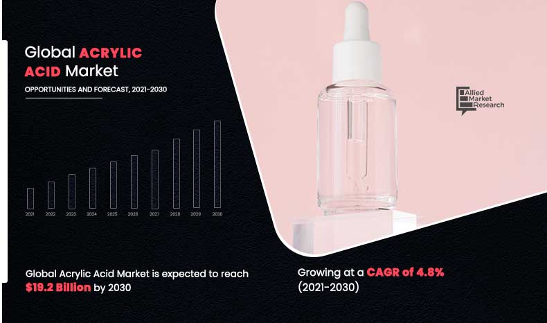 Acrylic Acid Market Size, Share & Trend | Forecast Report, 2030 Acrylic Acid Market Size, Share & Trend | Forecast Report, 2030