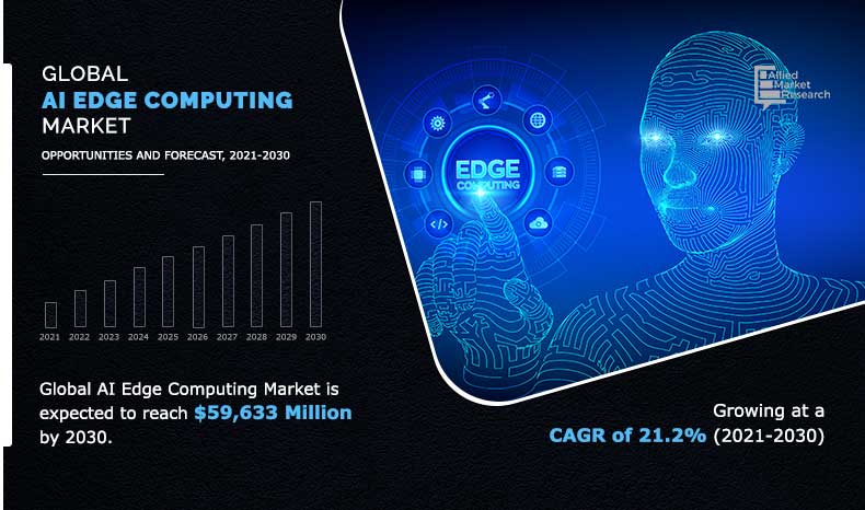 AI Edge Computing Market Size, Industry Analysis - 2030 AI Edge Computing Market Size, Industry Analysis - 2030