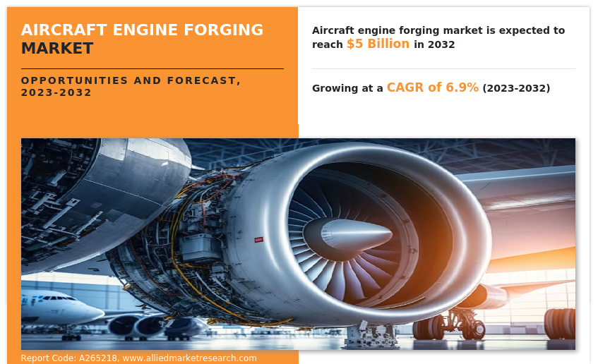 Aircraft Engine Forging Market Size, Share, Industry Trends
