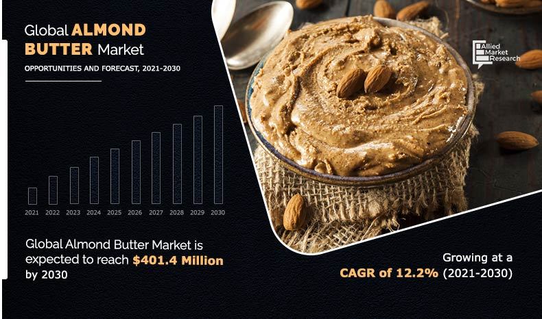 Almond Butter Market Size, Share | Growth Forecast - 2030 Almond Butter Market Size, Share | Growth Forecast - 2030