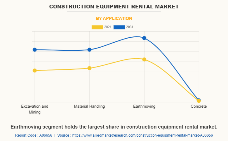 Construction Equipment Rental Market Size, Share & Industry Analysis By ...