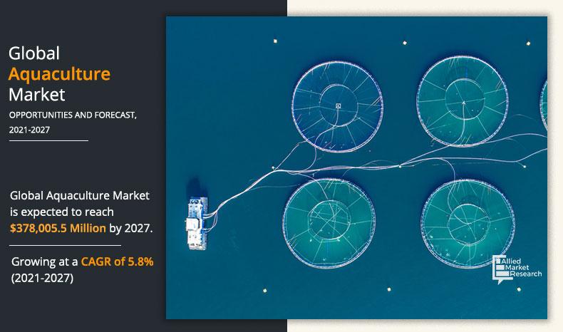 Aquaculture Market Size, Share, Growth | Forecast Report – 2027