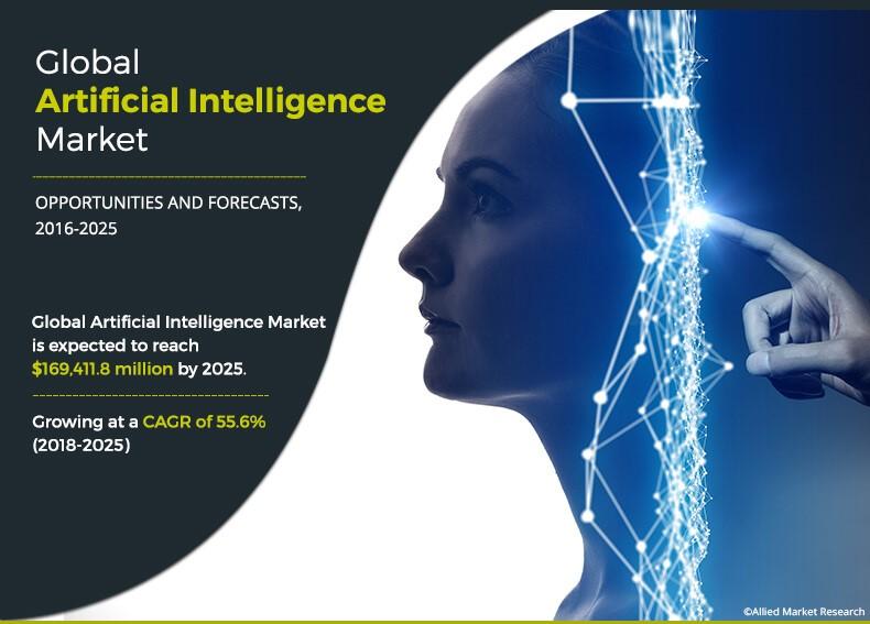 Artificial Intelligence Market Size & Share | AI Industry Growth by 2025