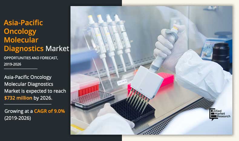 Asia-Pacific Oncology Molecular Diagnostics Market Share and Industry ...