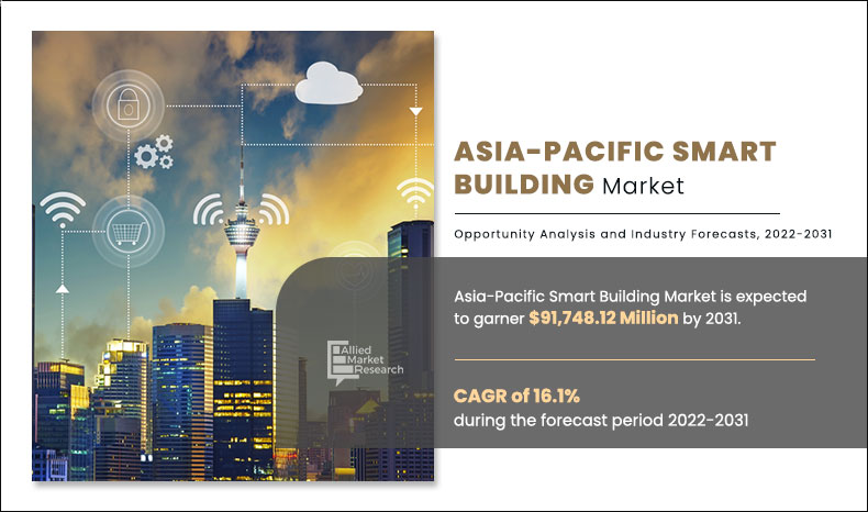 Asia-Pacific Smart Building Market Statistics | Forecast - 2031