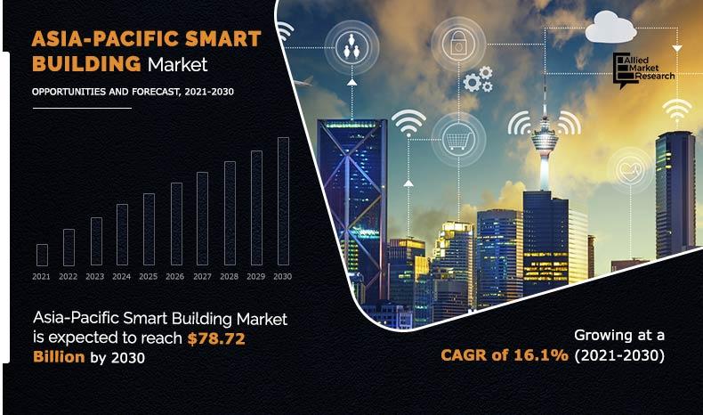 Asia-Pacific Smart Building Market Size | Industry Growth - 2030