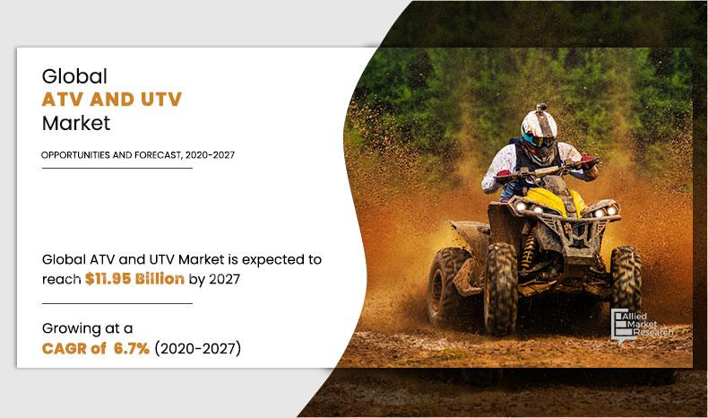 ATV and UTV Market Size, Share, Sales Statistics 2021-2027