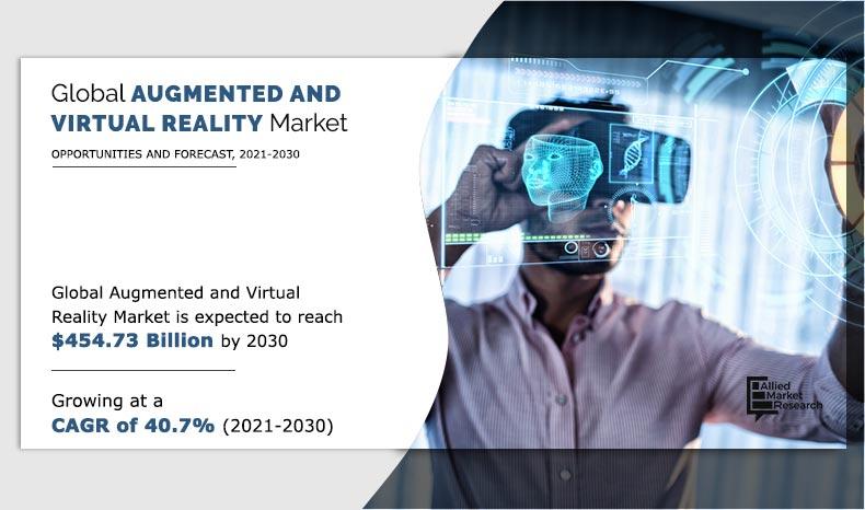 Augmented and Virtual Reality Market Statistics | Forecast - 2030