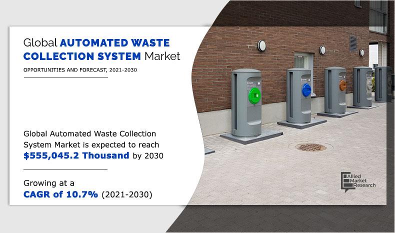Automated Waste Collection System (AWCS) Market Trends & Industry Insights