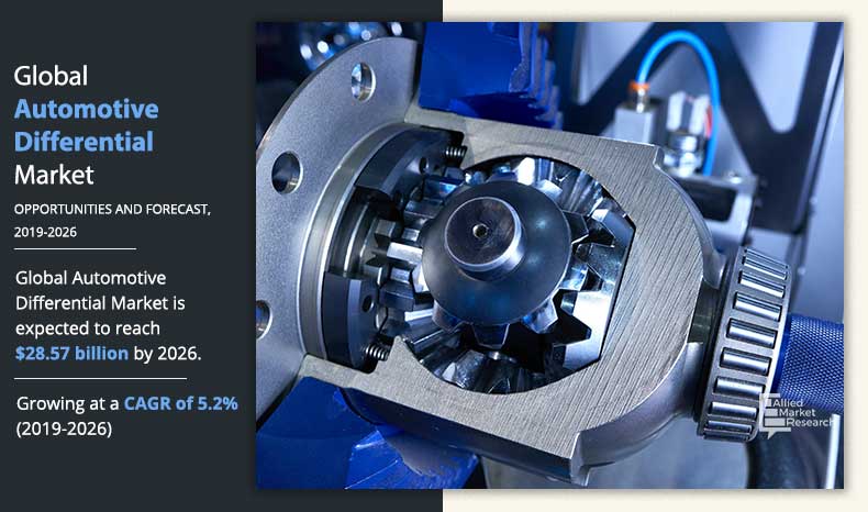 Automotive Differential Market Growth, Trends | Industry Analysis - 2026