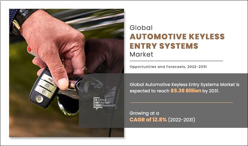 Automotive Keyless Entry System Market Size, Share, Growth