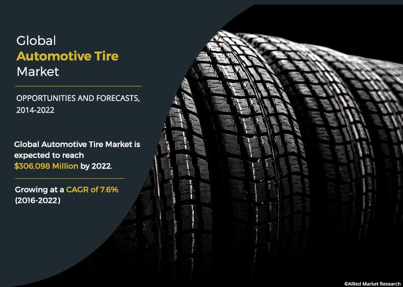 Automotive Tire Market Size, Share & Segment Analysis| Forecast- 2025