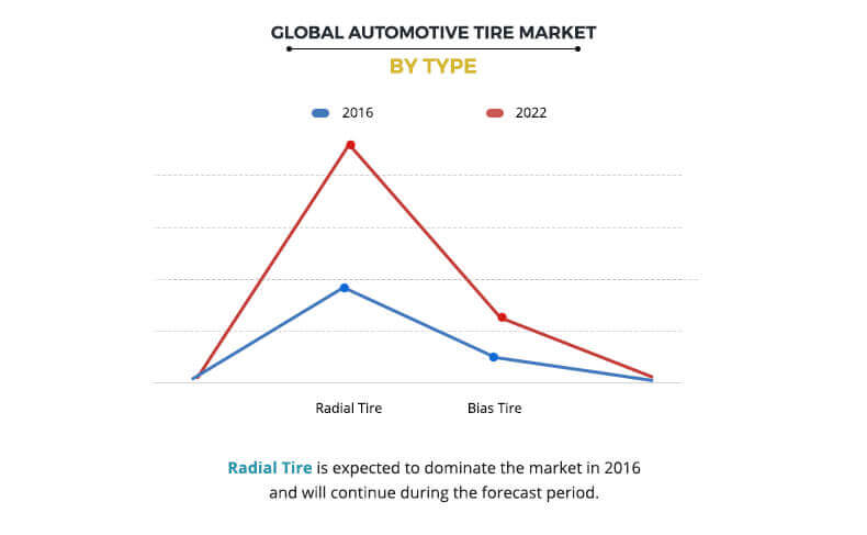 Automotive Tire Market Size, Share & Segment Analysis| Forecast- 2025