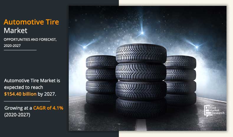 Automotive Tire Market Statistics, Share, Sales, Trends by 2027