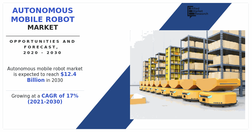 Autonomous Mobile Robot Market Size, Report, Share, Analysis Autonomous Mobile Robot Market Size, Report, Share, Analysis
