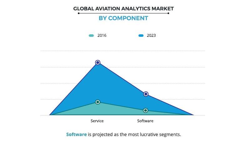 airline industry report
