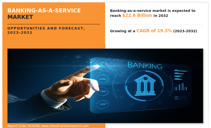 Banking-as-a-Service Market Size, Share, Trends & Growth 2032