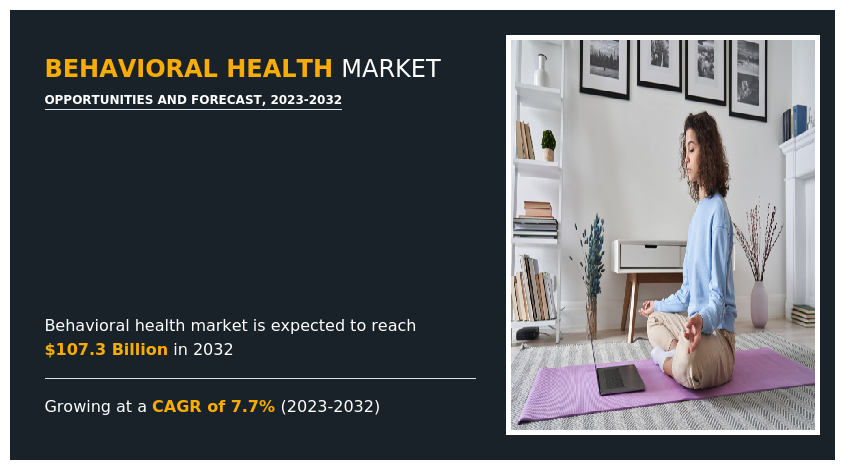 Behavioral Health Market Size, Share | Forecast Report - 2032