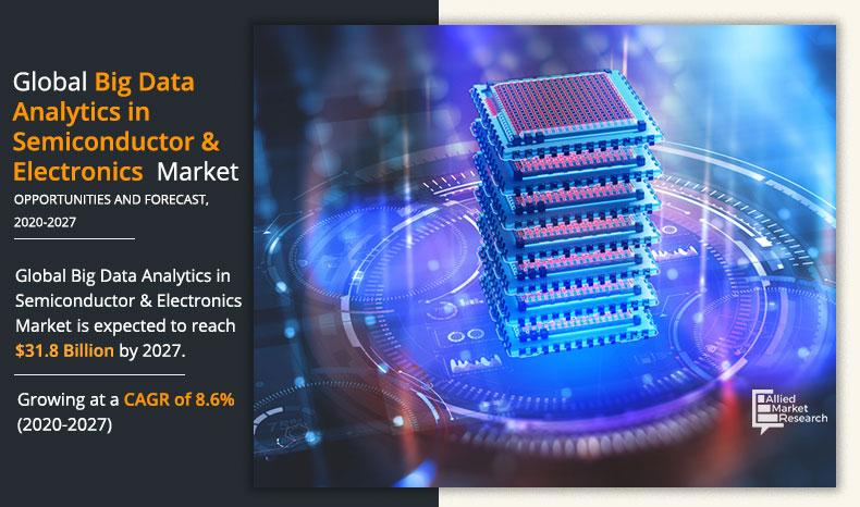 Big Data Analytics in Semiconductor & Electronics Market Size | 2027