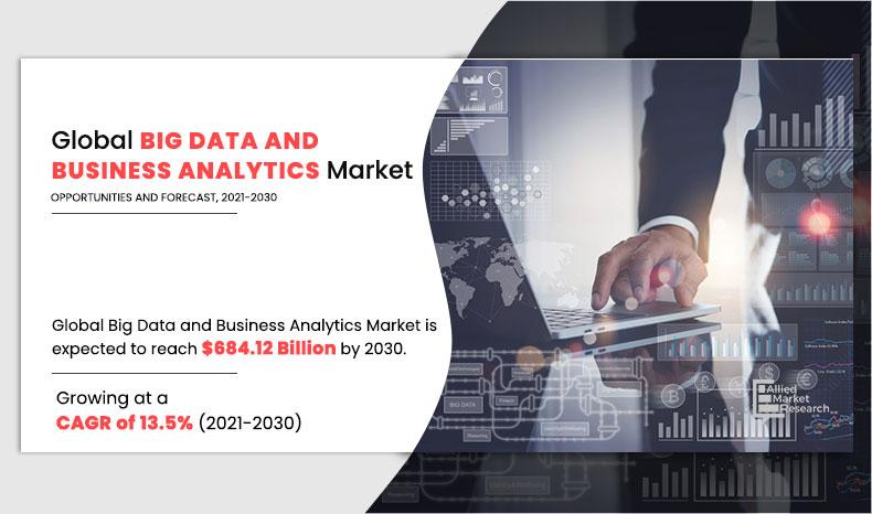 Big Data and Business Analytics Market Size, Share | 2030