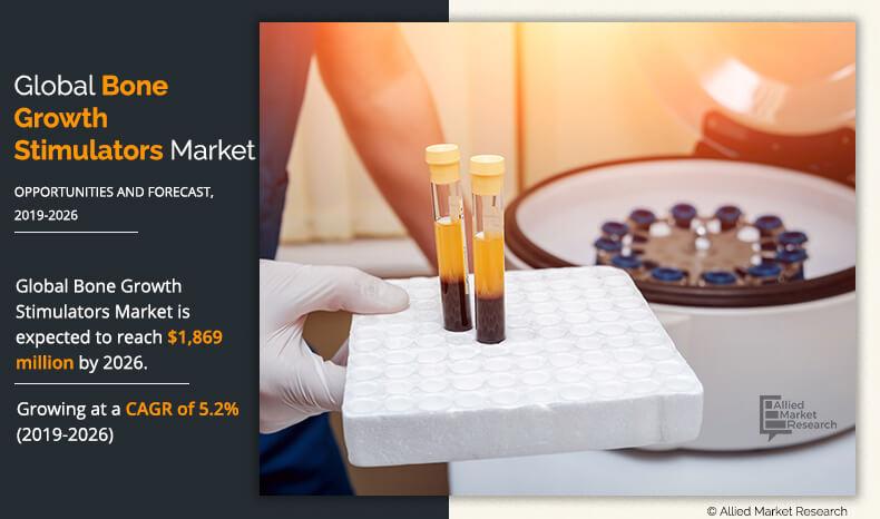 Bone Growth Stimulators Market Share and Growth Analysis