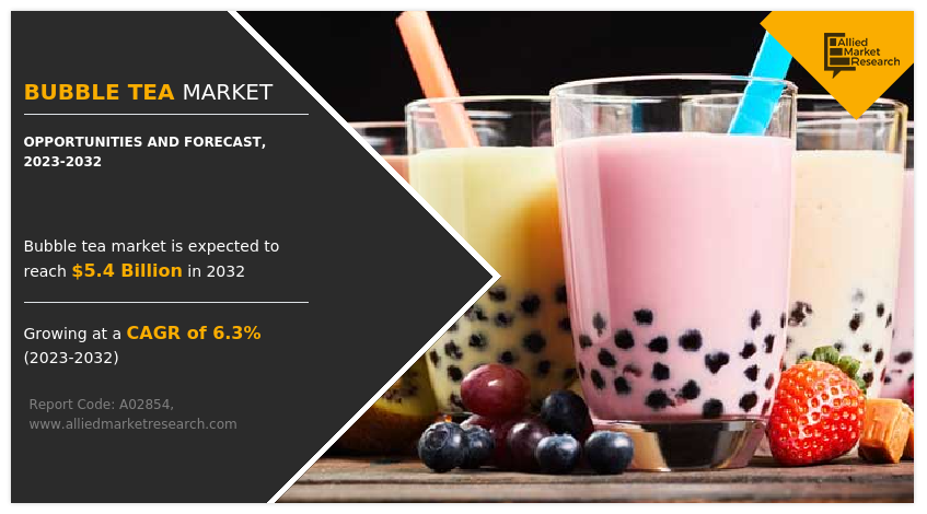 Bubble Tea Market Size, Share, Trends | Forecast to 2032