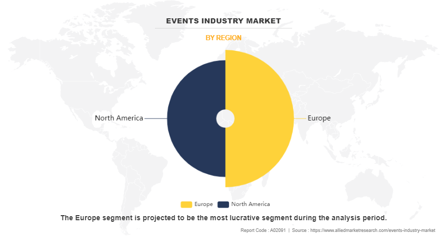 Events Industry Market Share And Size, Growth Statistics 2035