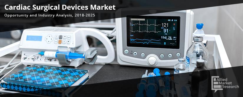 Cardiac Surgical Devices Market Size and Share|Industry Growth 2023