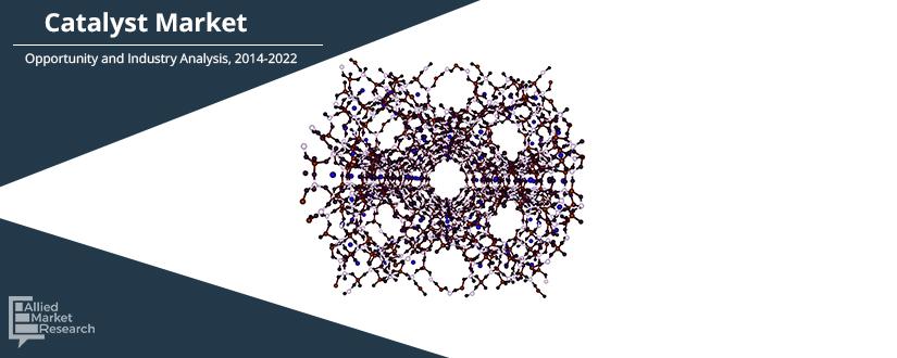 Catalyst Market Size, Share | Industry Analysis & Forecast, 2022