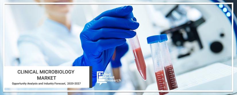Clinical Microbiology Market Trends & Forecast Analysis 2027