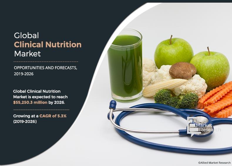 Clinical Nutrition Market Size, Share, Trend and Industry Growth 2026.
