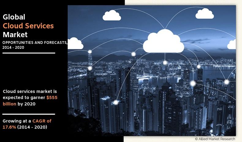 Cloud Services Market Size, Share and Trends | Forecast - 2020