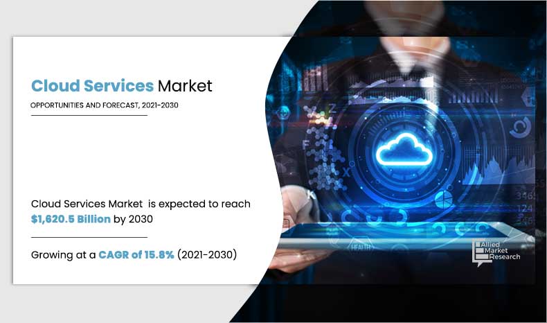 Cloud Services Market Size, Share & Growth | Forecast - 2030