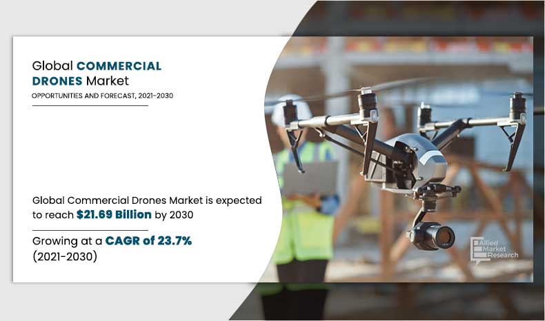 Commercial Drones Market Size, Share, Growth | Forecast 2030 Commercial Drones Market Size, Share, Growth | Forecast 2030