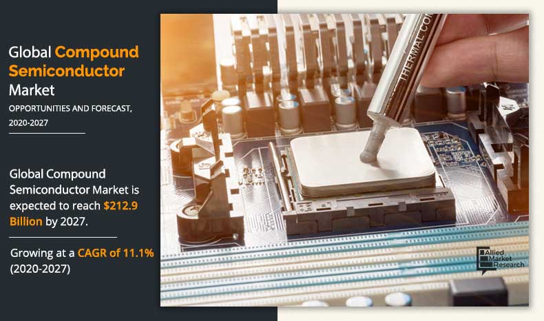 Compound Semiconductor Market Size, Share and Analysis - 2027