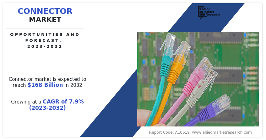 Connector Market Size, Share and Analysis | Forecast - 2032
