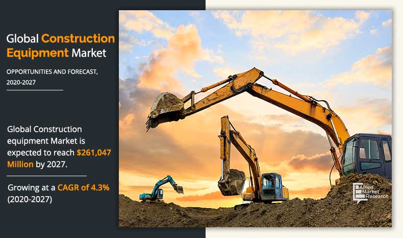 Construction Equipment Market Size, Share | Industry Forecast - 2027