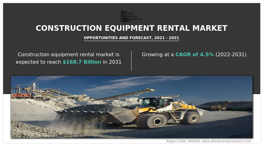 Construction Equipment Rental Market Size, Share & Industry Analysis By ...