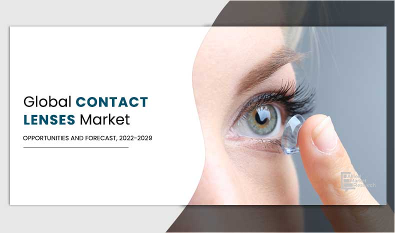 Contact Lenses Market Size, Share | Growth, Trend, Forecast 2030