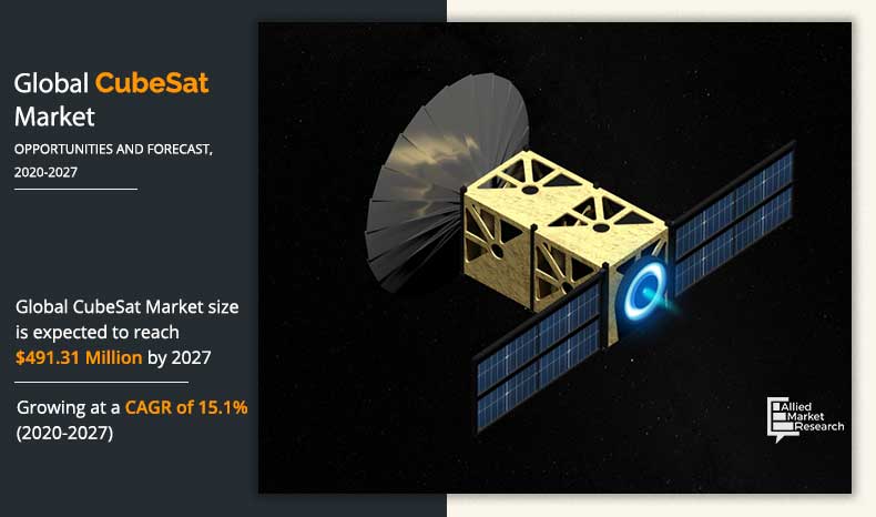 CubeSat Market Size, Trend, Growth, Analysis, Research Report