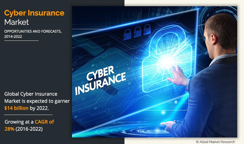 Cyber Insurance Market Size, Share & Growth | Industry Analysis 2026