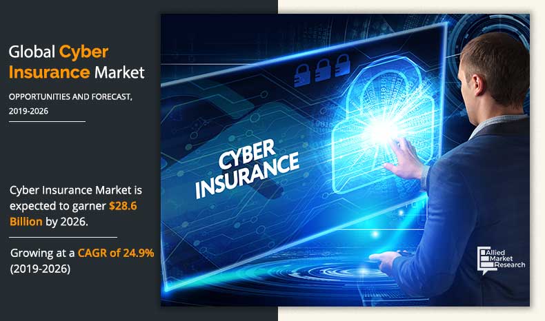 Cyber Insurance Market Size, Share & Growth | Trends 2026